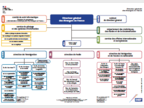 Vignette Organigramme de la DGEF / Images / Immigration - Direction ...