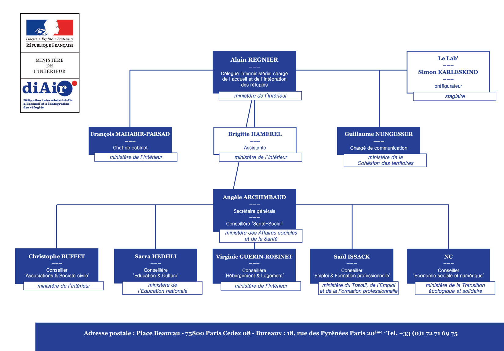Organigramme De La Diair Ministère Files Mi Direction Générale