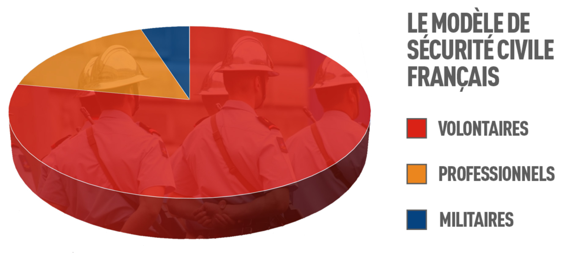 Modèle de sécurité civile / Publications / Files / MI - Direction ...