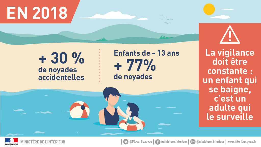 Chiffres clés - Noyades 2018 / Actualités / Images / MI - Direction ...