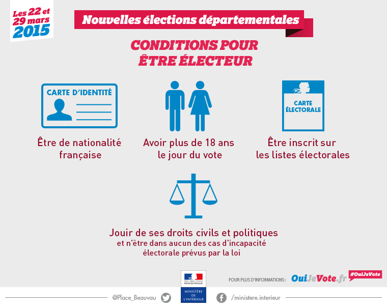 Conditions Pour être électeur 1 Départementales 2015 Elections