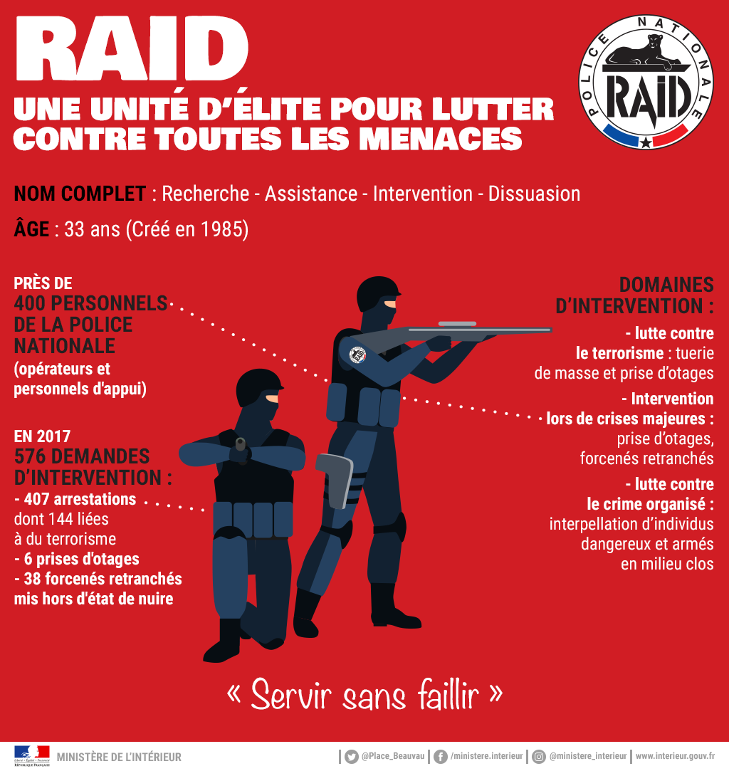 RAID / Les métiers de l'Intérieur / Infographies / Images / MI ...