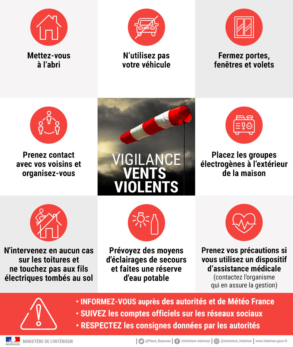 Vent violent : vigilance rouge / Vigilance météo / Sécurité des biens ...