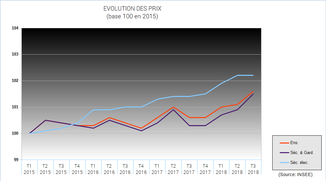 Evolution des prix / Ministère / Images / MI - Direction générale des ...