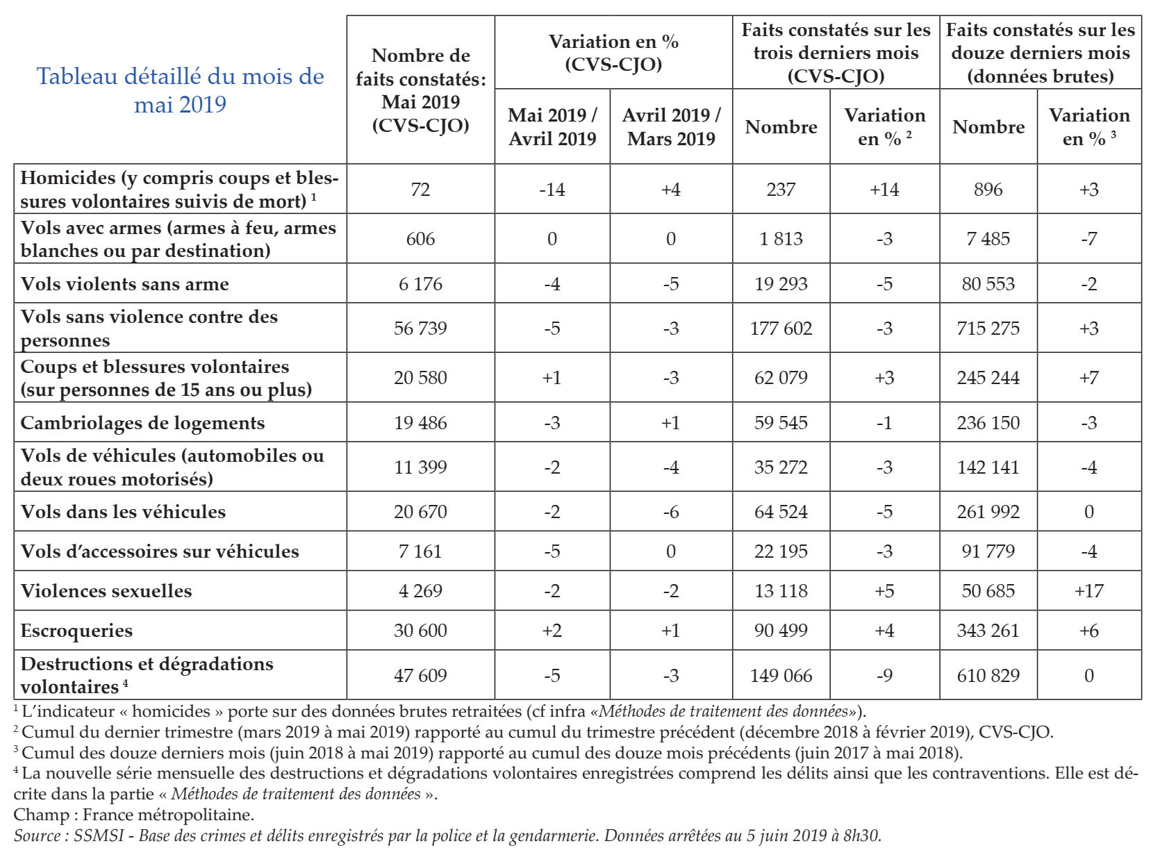 tableau_détaillé / Images / SSMSI - Direction générale des étrangers en ...